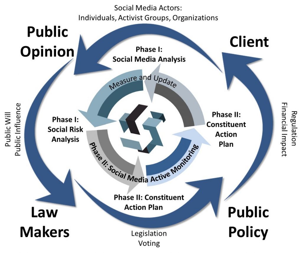 People-Powered Advocacy - ENODO Global